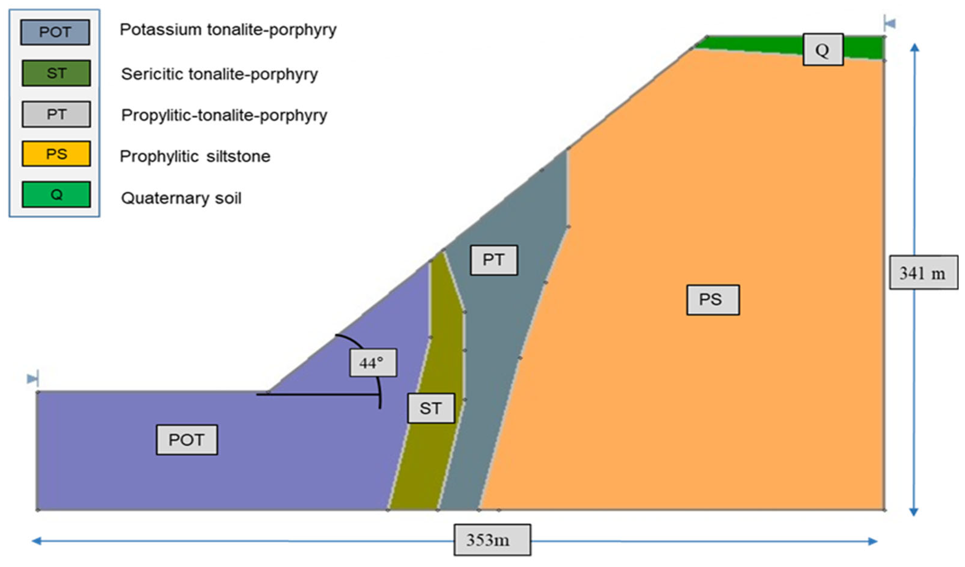 Dynamic Slope Stability Assessment Under Blast-Induced Ground ...