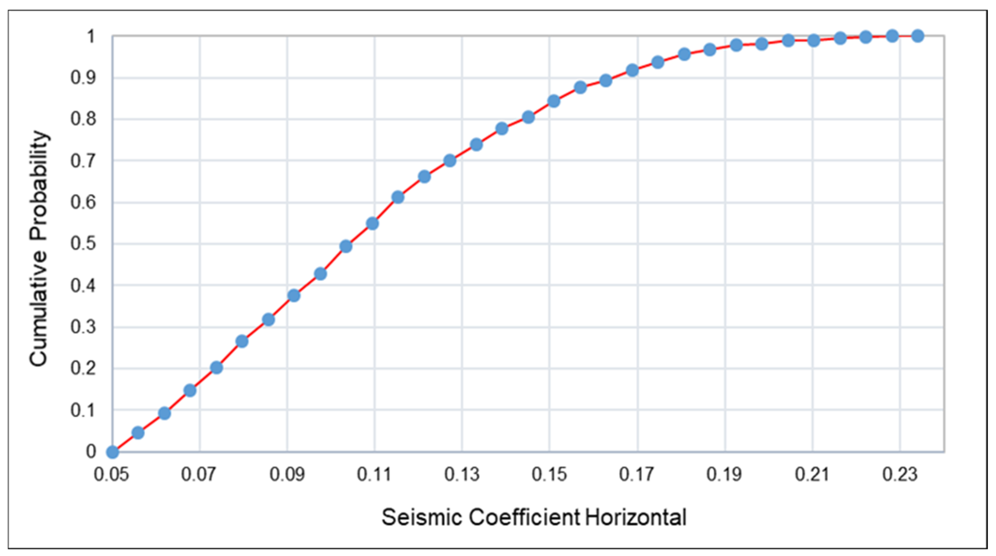 Dynamic Slope Stability Assessment Under Blast-Induced Ground ...