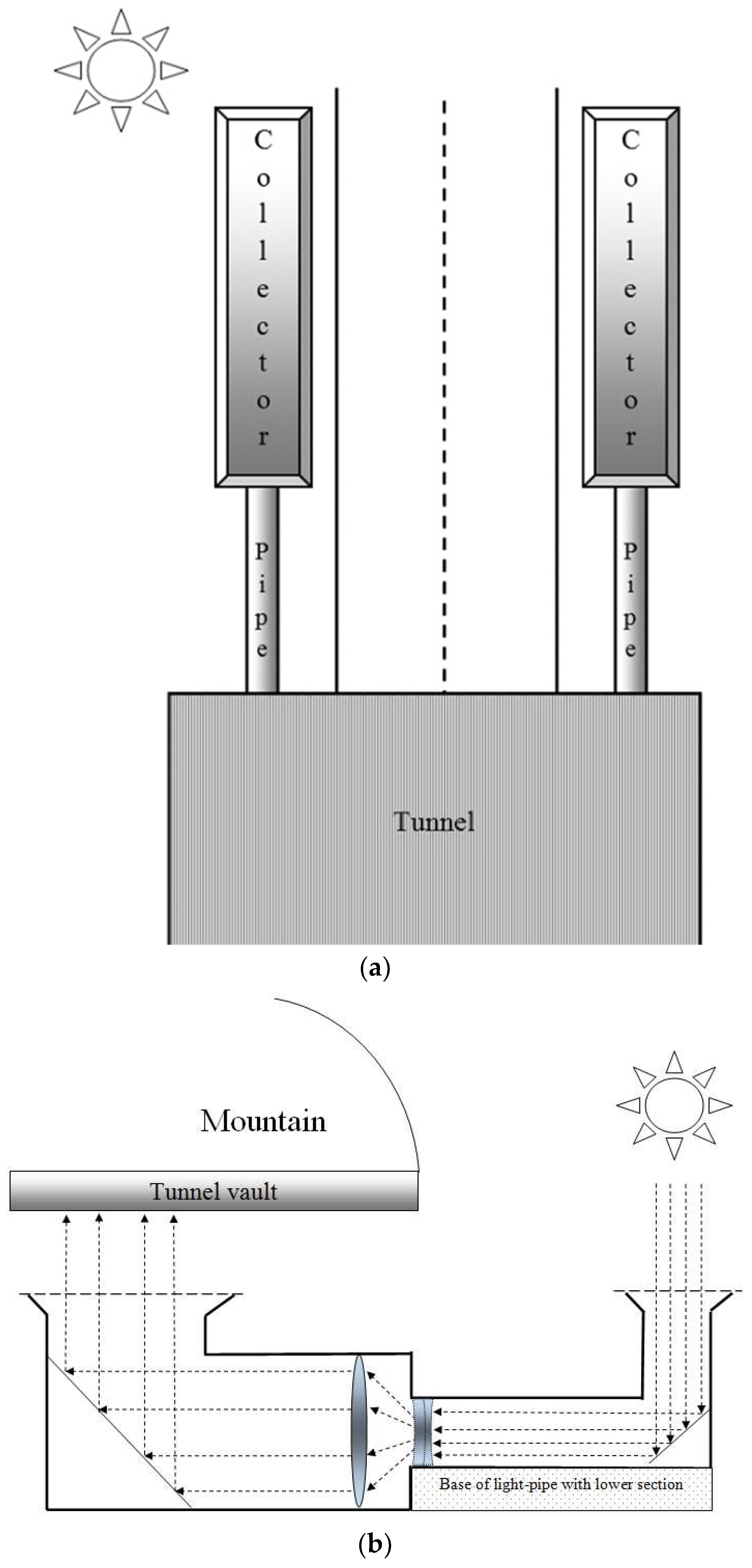 Advances in Illumination of Lengthy Road Tunnels by Means of Innovative ...