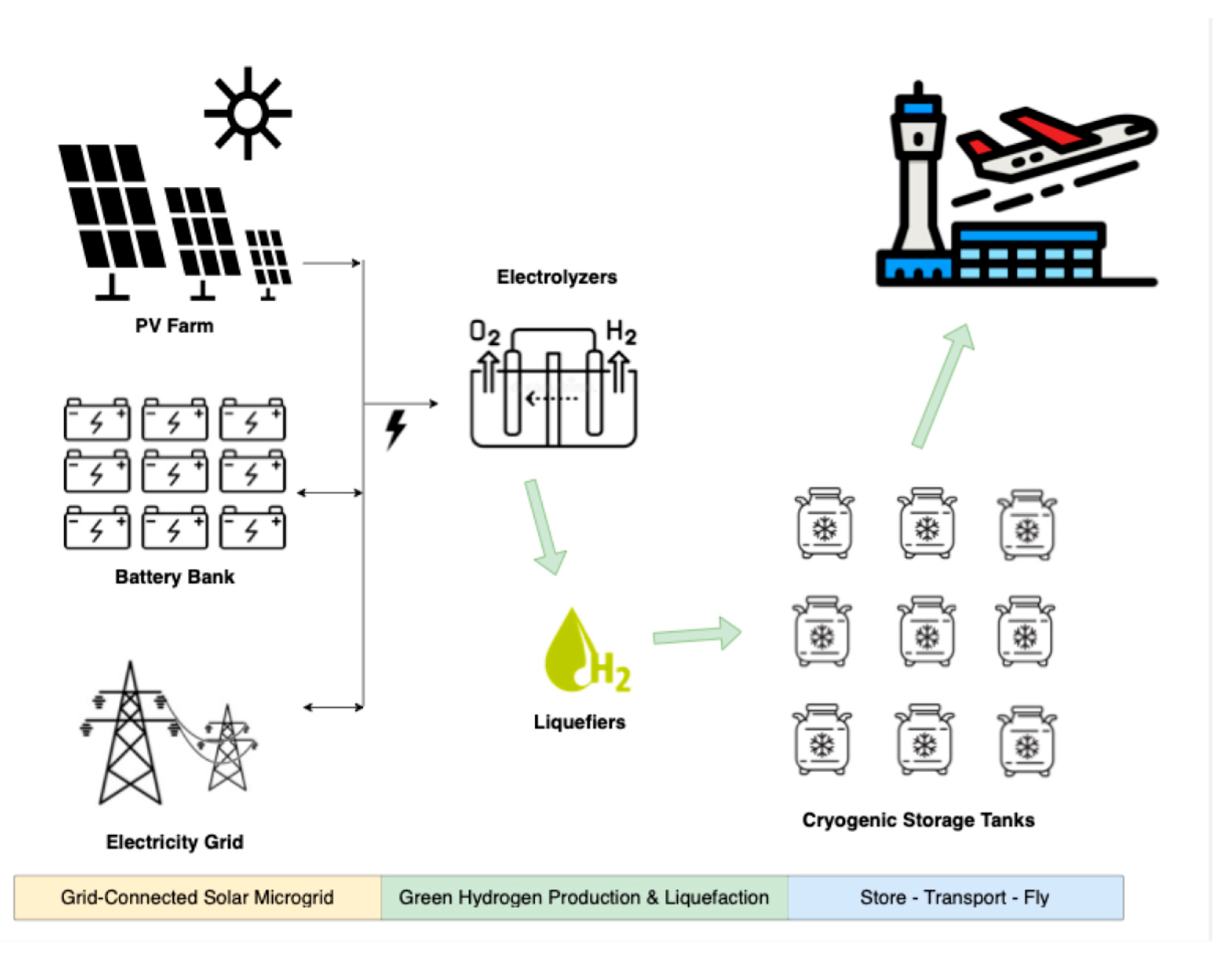 The UAE Net-Zero Strategy—Aspirations, Achievements and Lessons for the ...