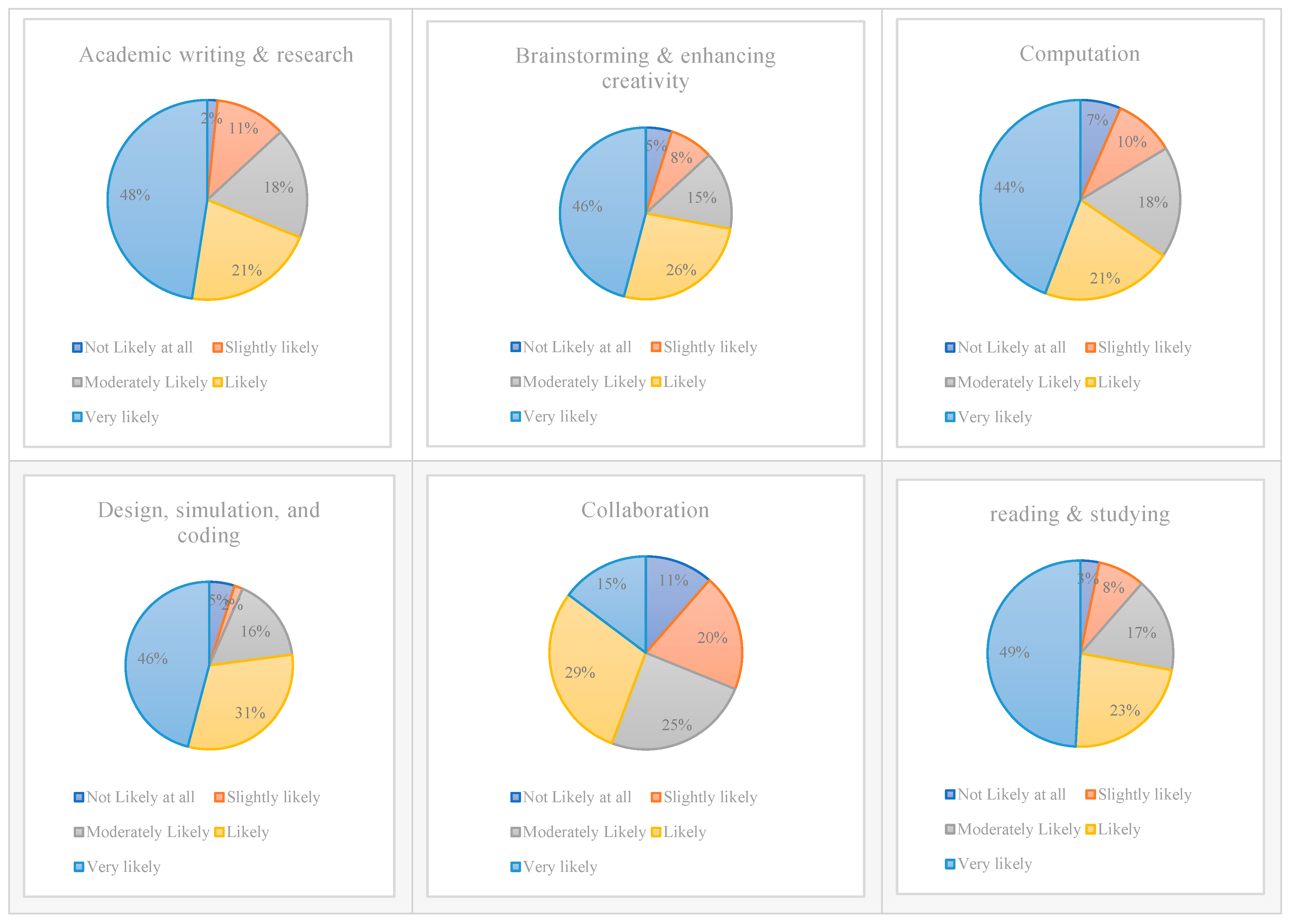 Generative AI in Mechanical Engineering Education: Enablers, Challenges ...
