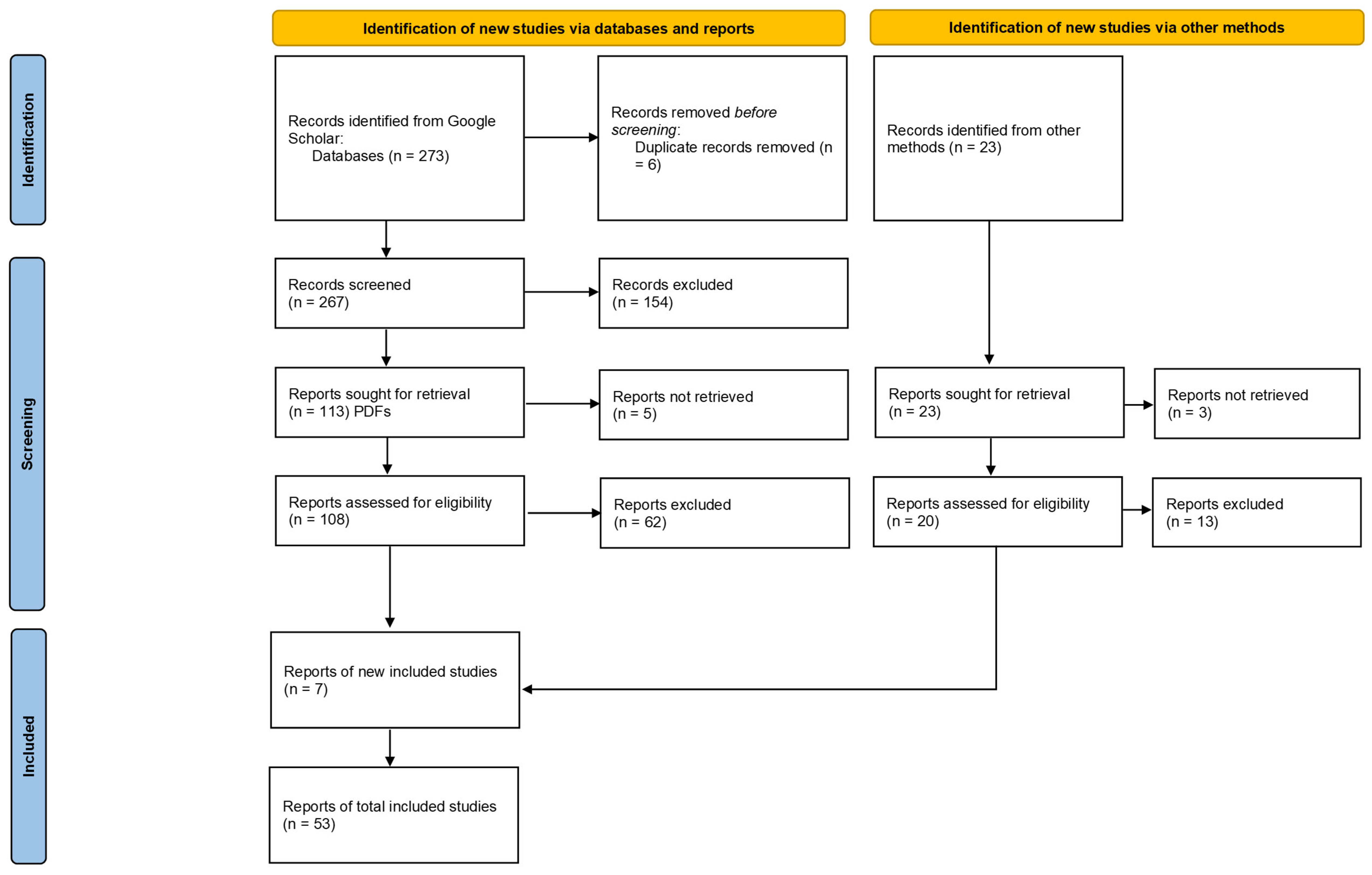 Monitoring, Reporting, and Verification (MRV) Protocols Used in Carbon ...