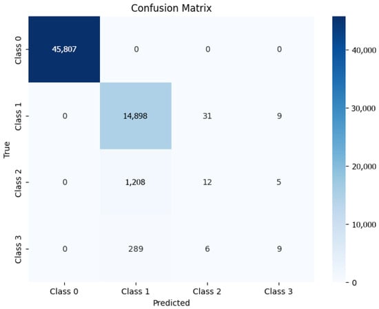 Sustainable Road Safety: Predicting Traffic Accident Severity in ...