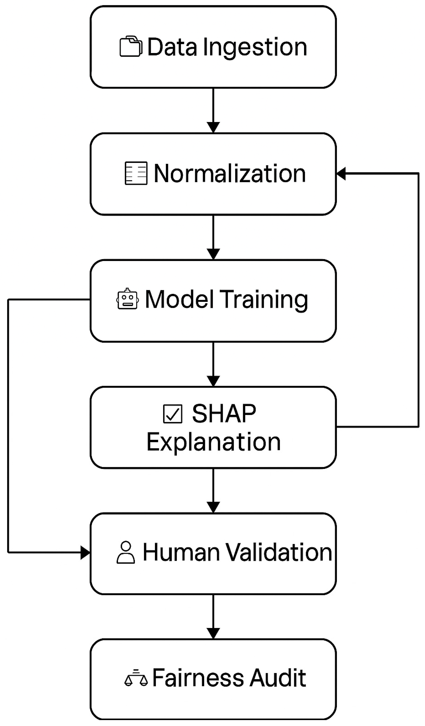 AI-Enhanced ESG Framework for Sustainability: A Multi-Sectoral Analysis ...