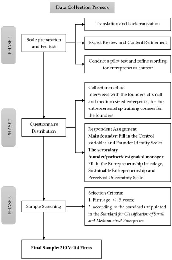 The Formation Mechanism of Sustainable Entrepreneurial Behavior in ...