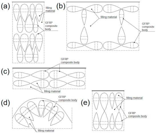 Sustainable Retaining Structures Made from Decommissioned Wind Turbine ...