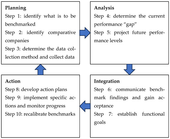 Evaluating the Performance of Agricultural Cooperatives: A Micro-Level ...