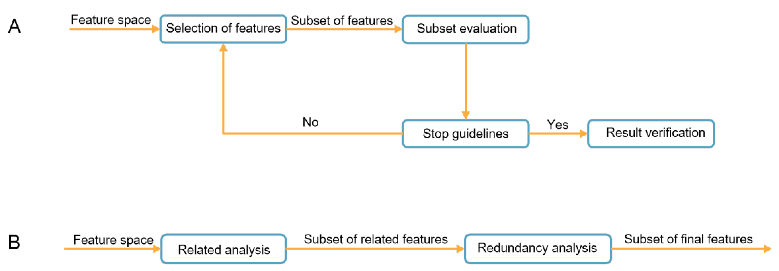 Radiomics and Its Feature Selection: A Review | MDPI