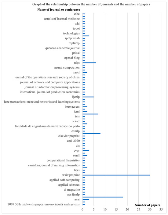 A Survey of Semantic Parsing Techniques | MDPI