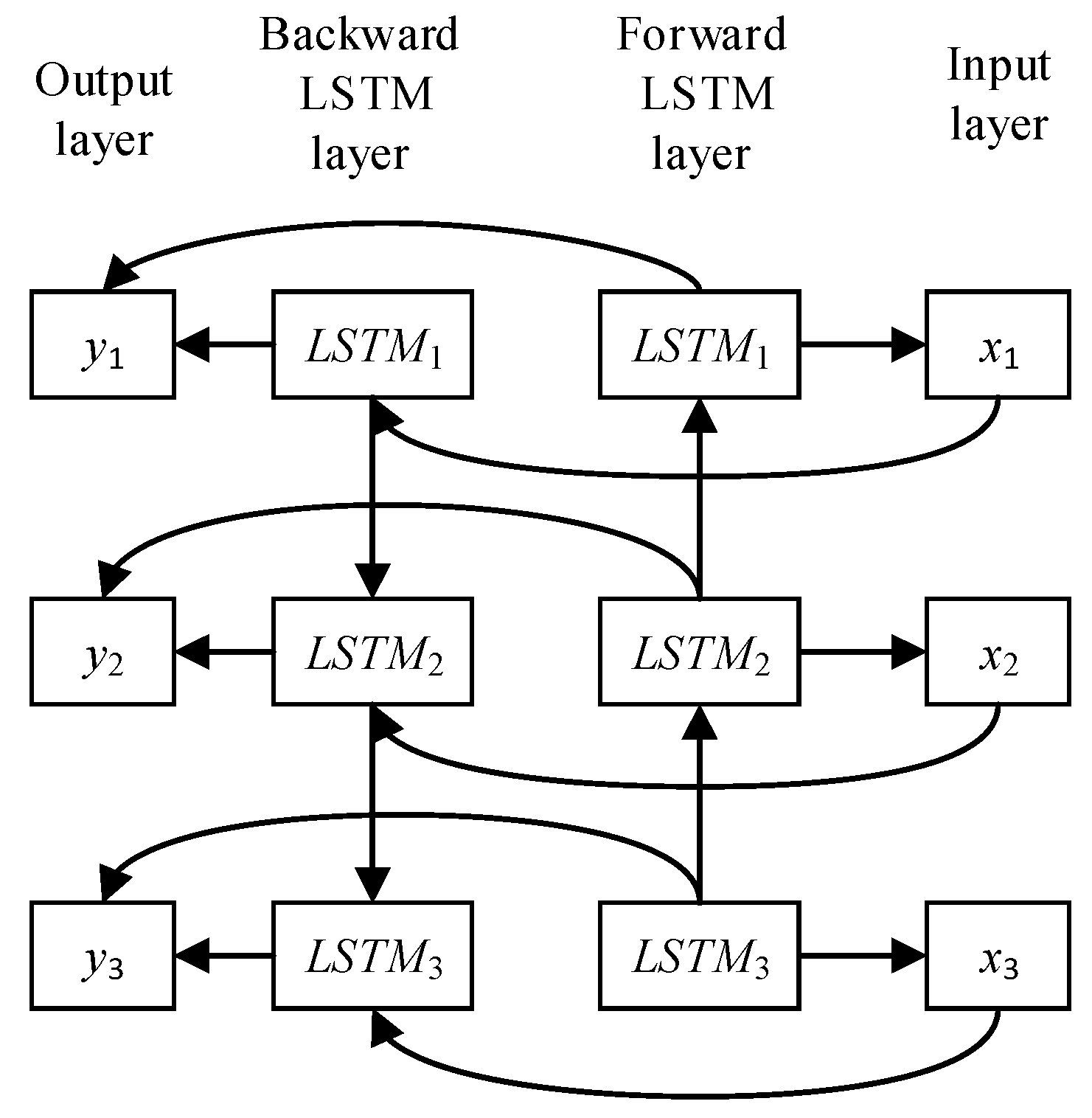 Prediction of Structural Vibration Induced by Subway Operations Using Hybrid Method Based on ...