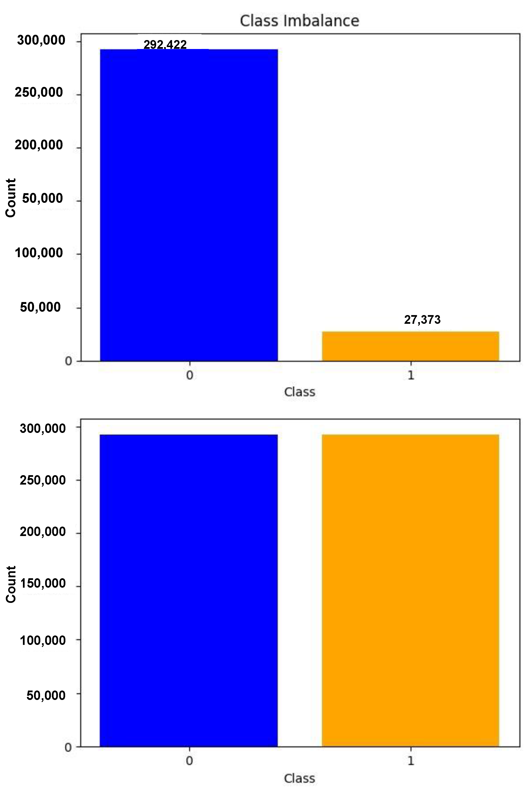 Machine Learning-Based Stacking Ensemble Model for Prediction of Heart ...
