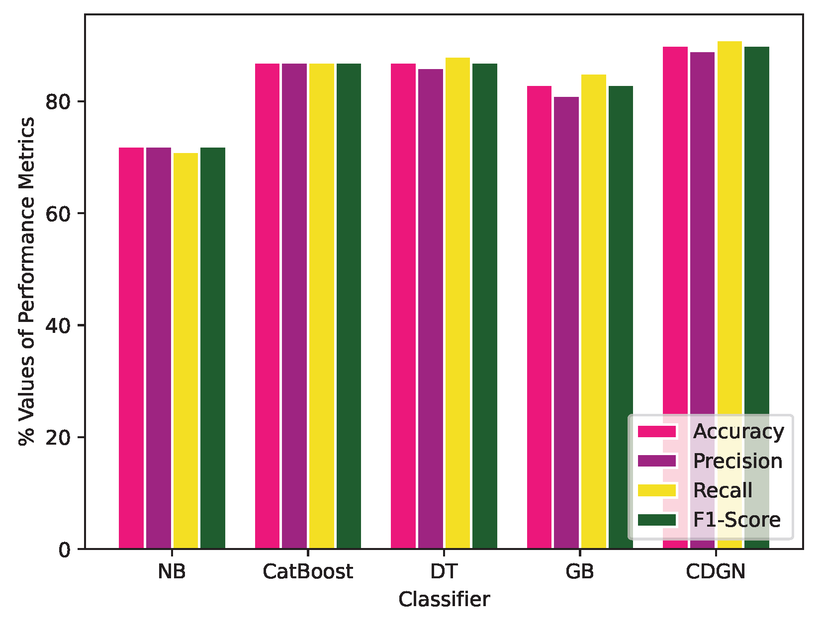 Machine Learning-Based Stacking Ensemble Model for Prediction of Heart ...