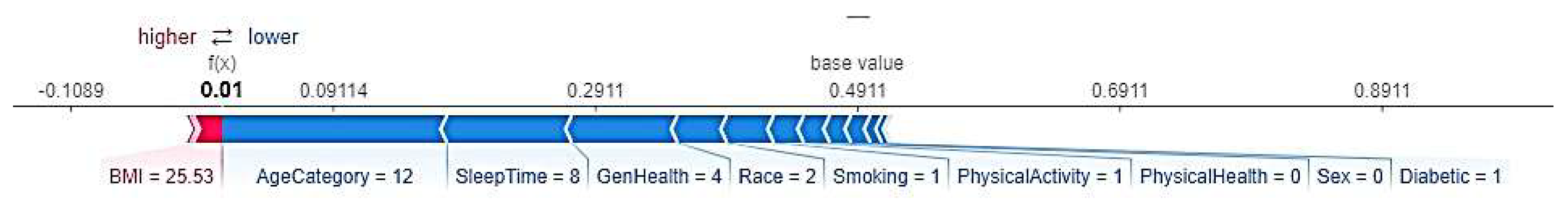 Machine Learning-Based Stacking Ensemble Model for Prediction of Heart ...