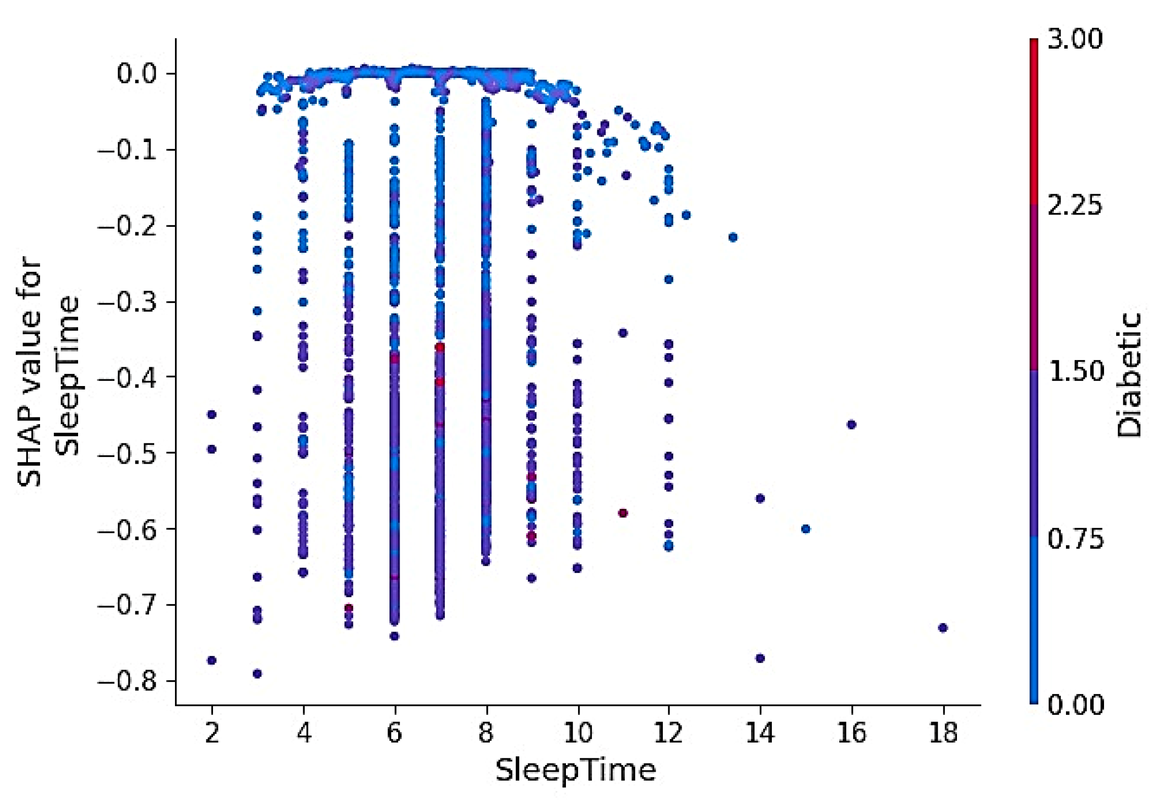 Machine Learning-Based Stacking Ensemble Model for Prediction of Heart ...