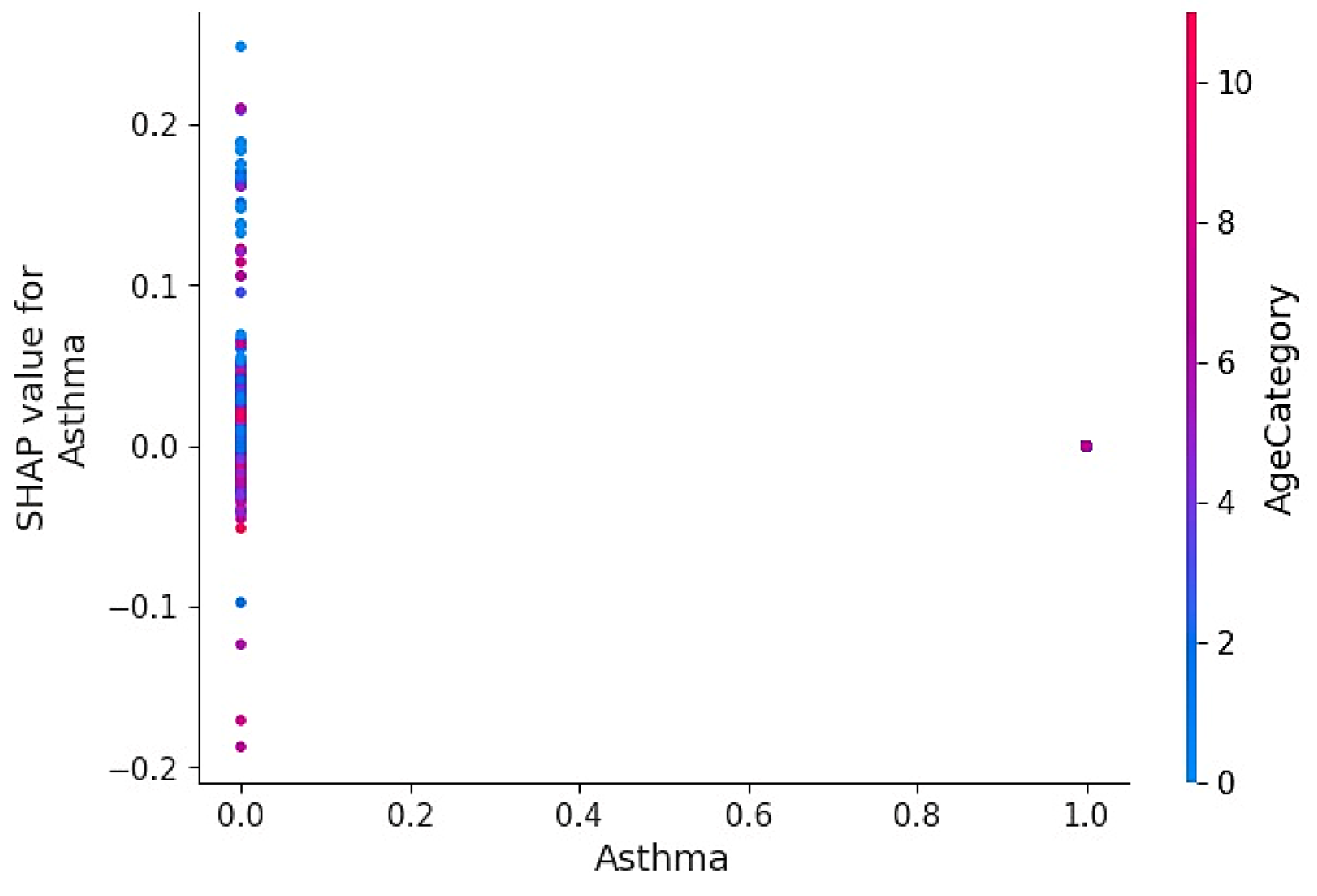 Machine Learning-Based Stacking Ensemble Model for Prediction of Heart ...