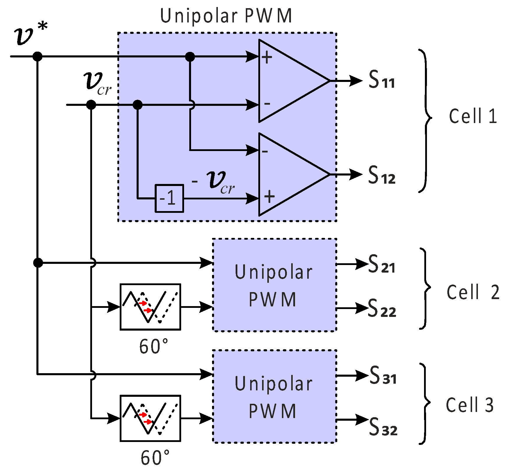 Recent Advancements in Multilevel Inverters: Topologies, Modulation ...