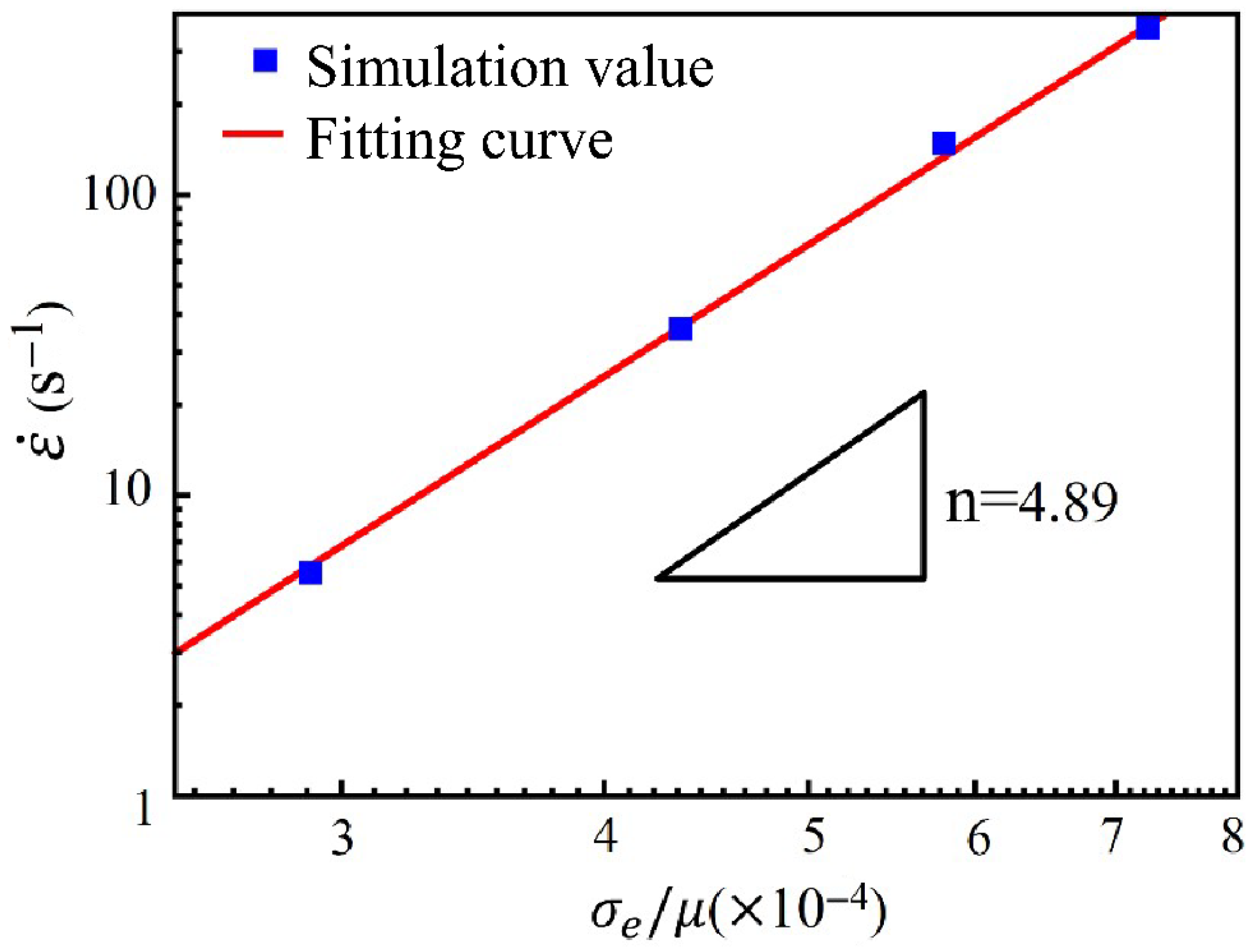 Creep Behavior and Deformation Mechanism of Aluminum Alloy: Integrating ...