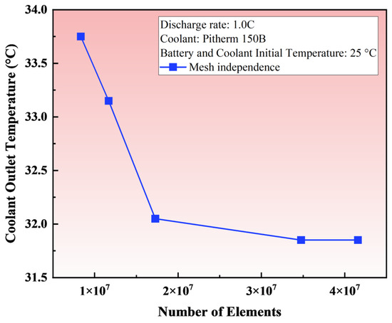 Artificial Neural Network-Based Optimization of an Inlet Perforated ...