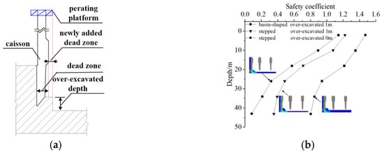 The Sinking Mechanism and Active Control Method for Large-Scale ...