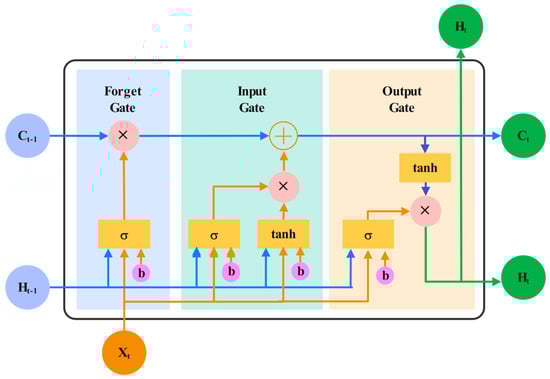Research on State of Health Assessment of Lithium-Ion Batteries Using ...