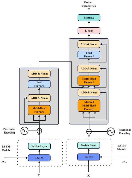 Research on State of Health Assessment of Lithium-Ion Batteries Using ...