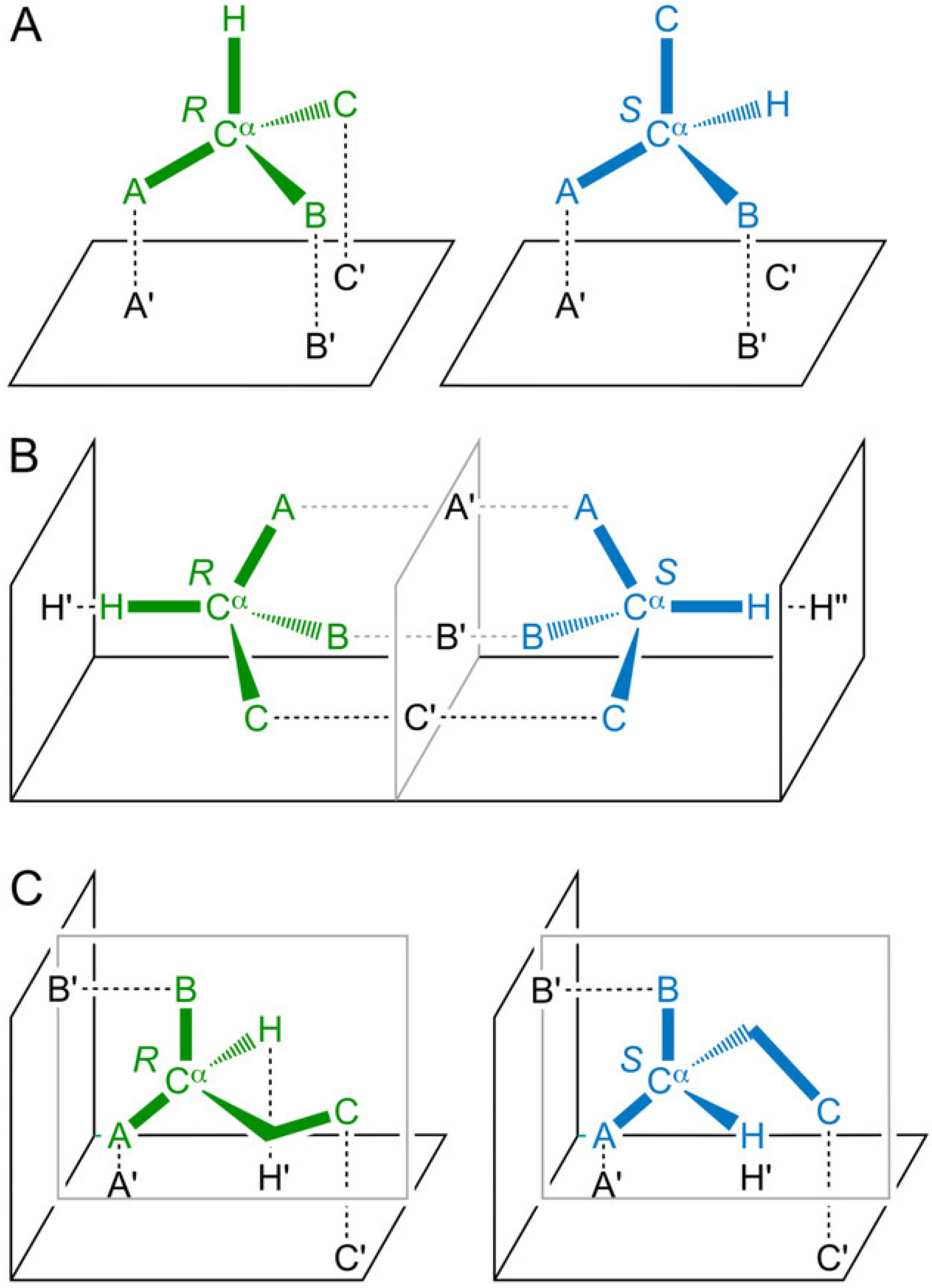 Symmetry and Asymmetry in Medicinal Chemistry | MDPI