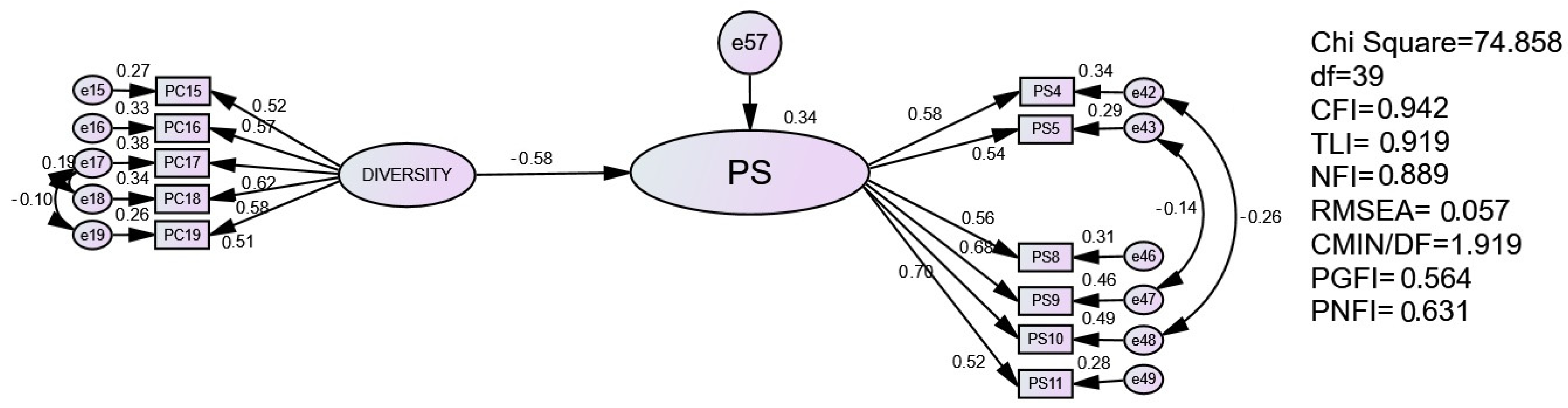 Analyzing Project Complexity, Its Dimensions and Their Impact on ...