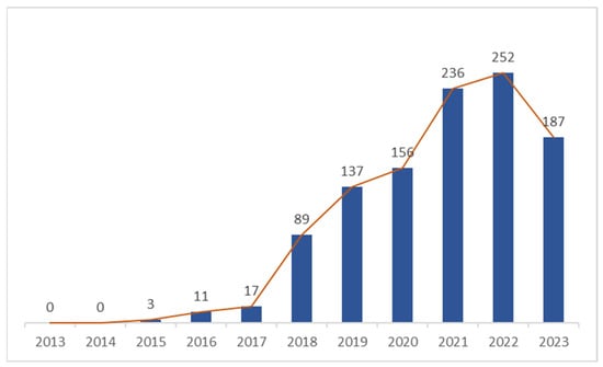 A Literature Review of the Digital Thread: Definition, Key Technologies ...