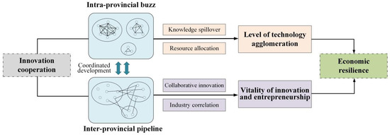 Intra-Provincial Buzz vs. Inter-Provincial Pipeline: Unveiling the ...