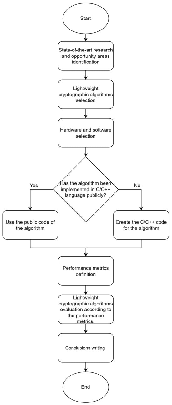 A Survey of Efficient Lightweight Cryptography for Power-Constrained ...