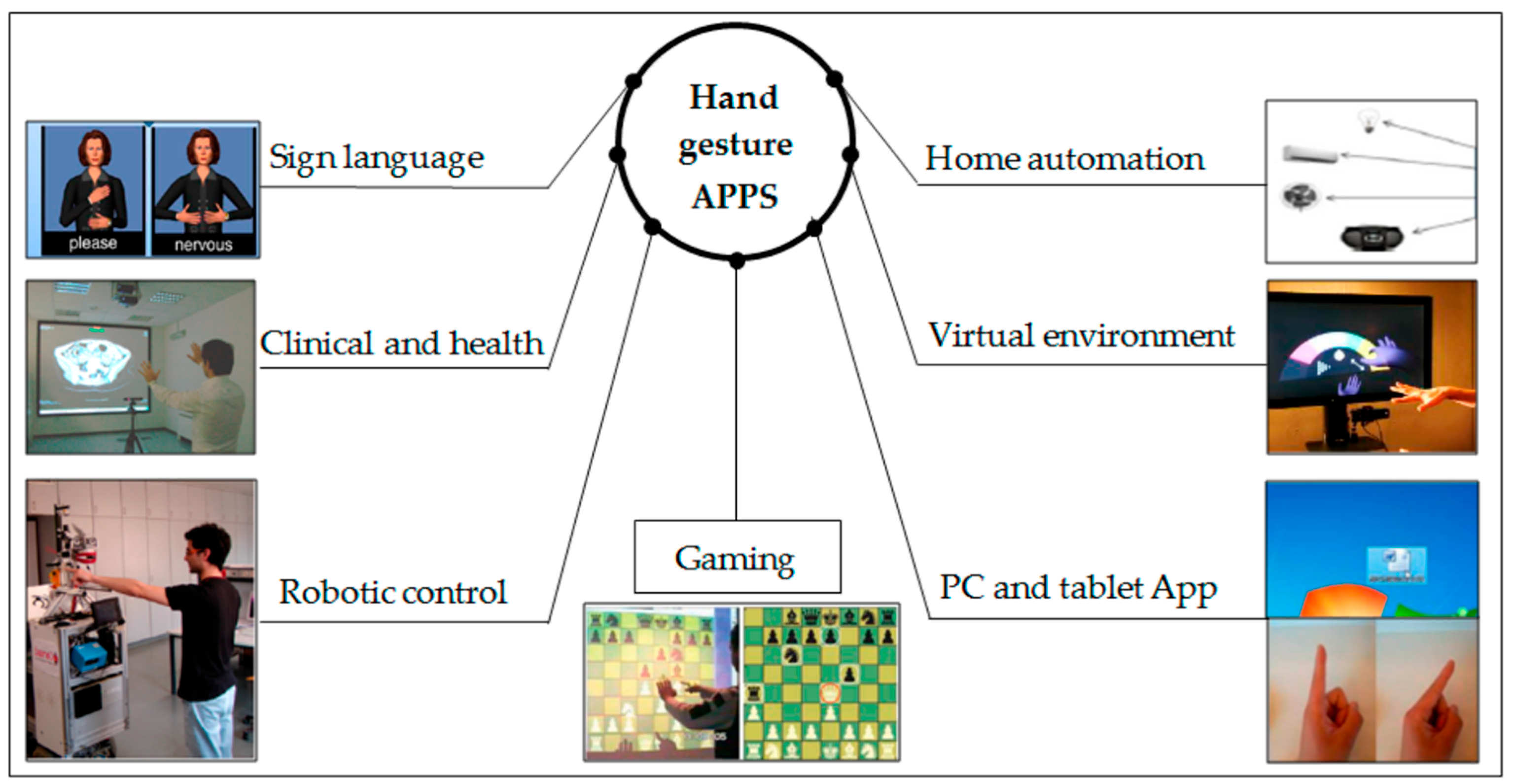 Enhancing Hand Gesture Image Recognition by Integrating Various Feature ...