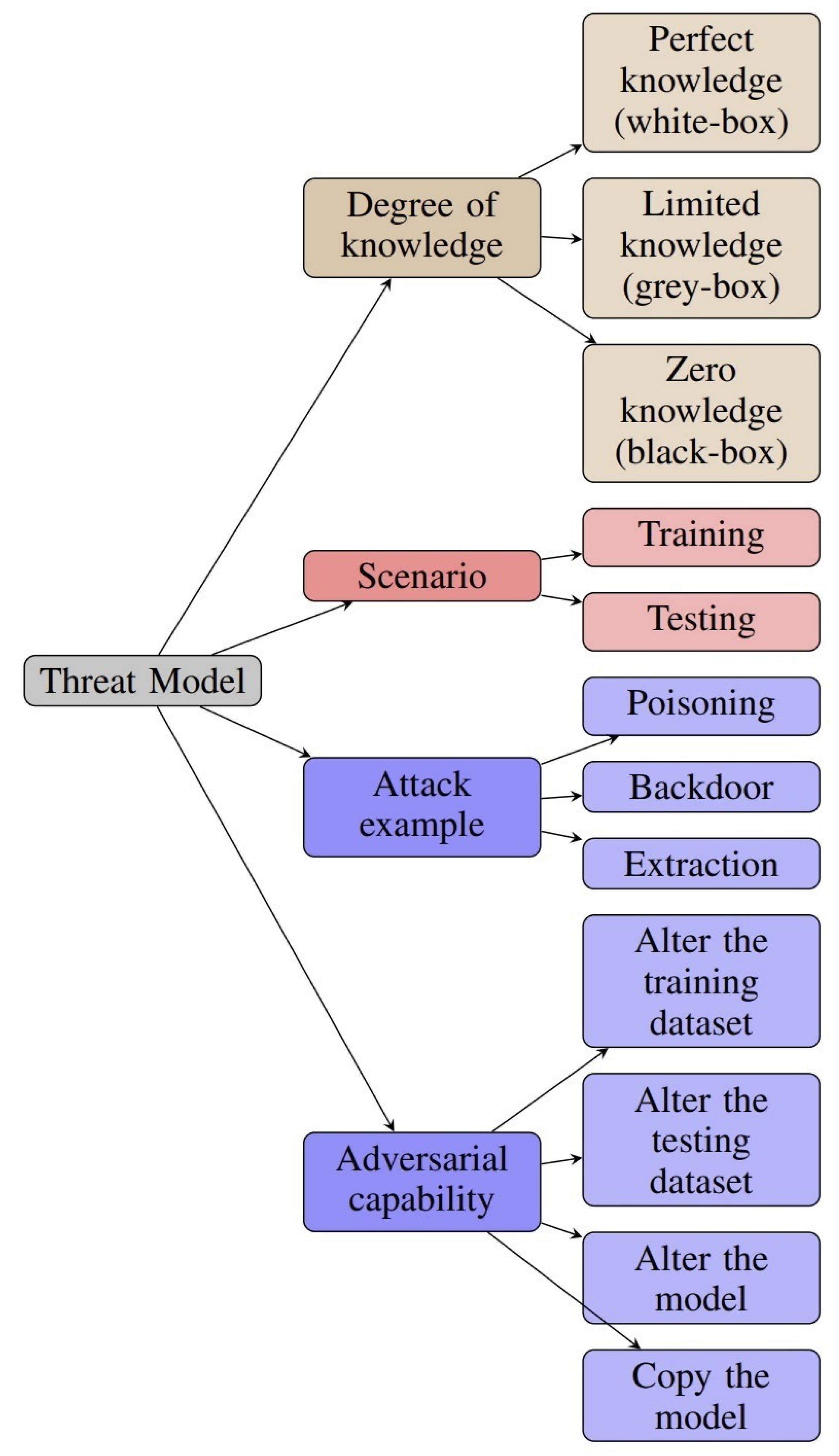 A Comprehensive Review of Adversarial Attacks and Defense Strategies in ...