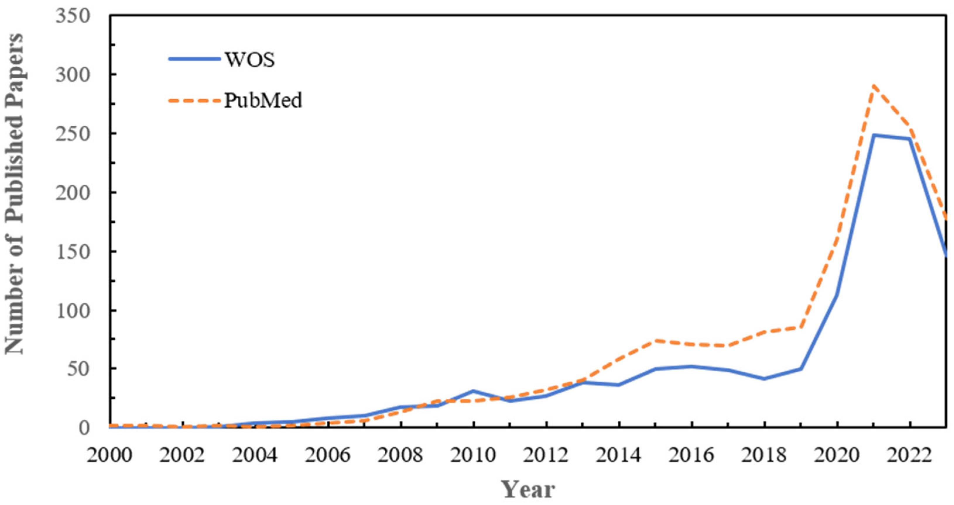 Agent-Based Modeling of Epidemics: Approaches, Applications, and Future Directions | MDPI