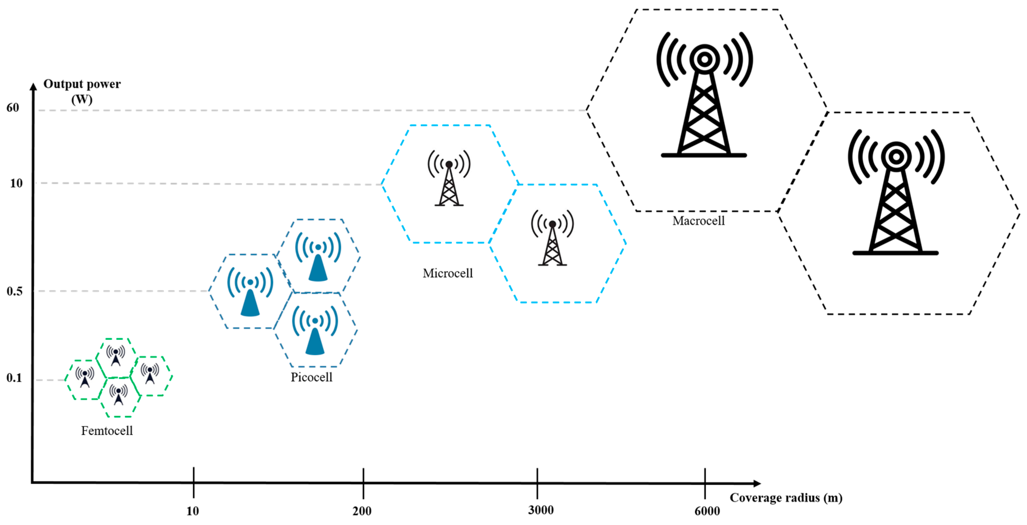 AI-Driven Handover Management and Load Balancing Optimization in Ultra-Dense 5G/6G Cellular ...