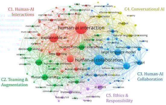 Mapping Human–AI Relationships: Intellectual Structure and Conceptual ...
