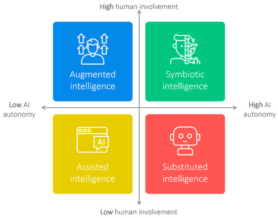 Mapping Human–AI Relationships: Intellectual Structure and Conceptual ...