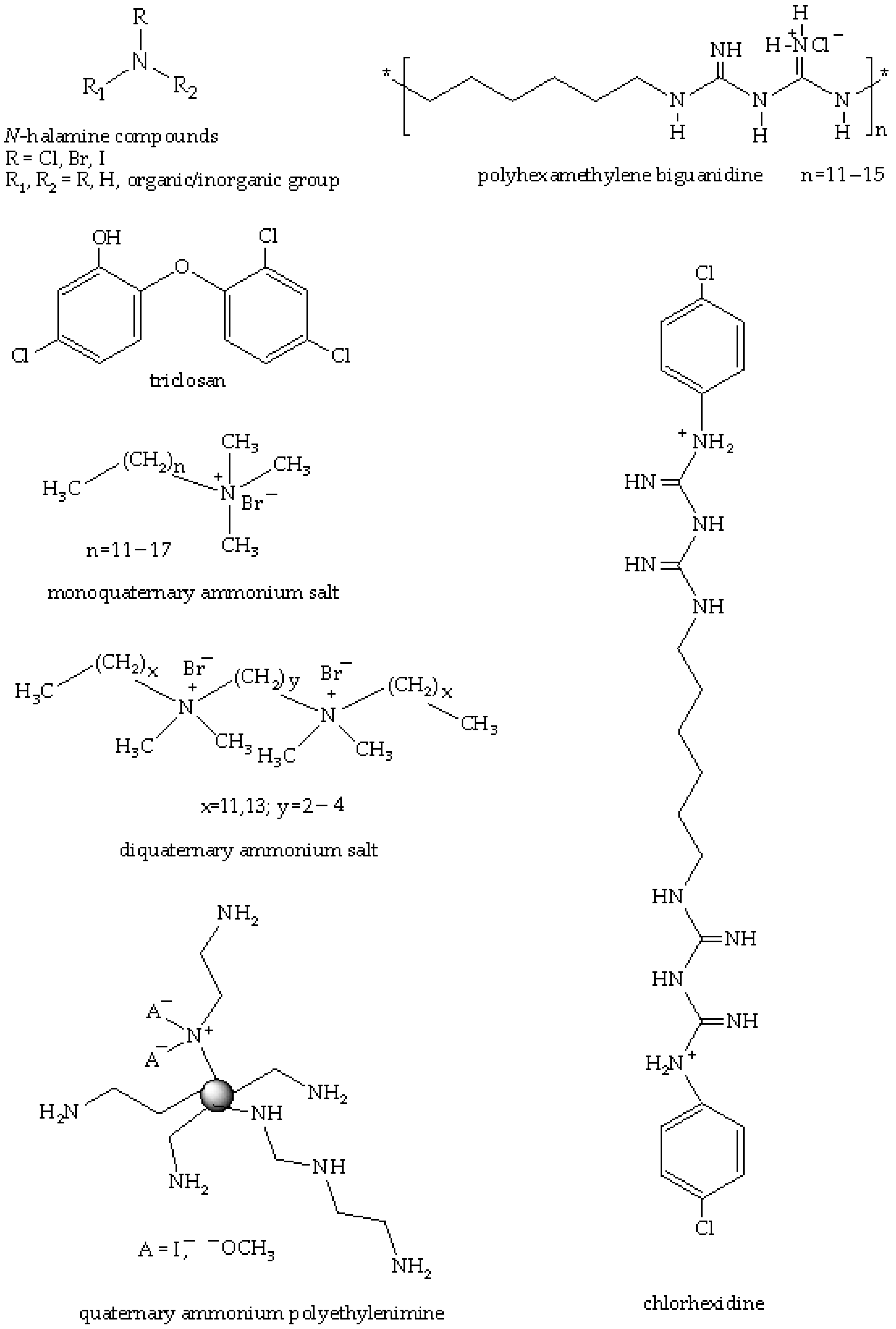Highly Specialized Textiles with Antimicrobial Functionality—Advances ...