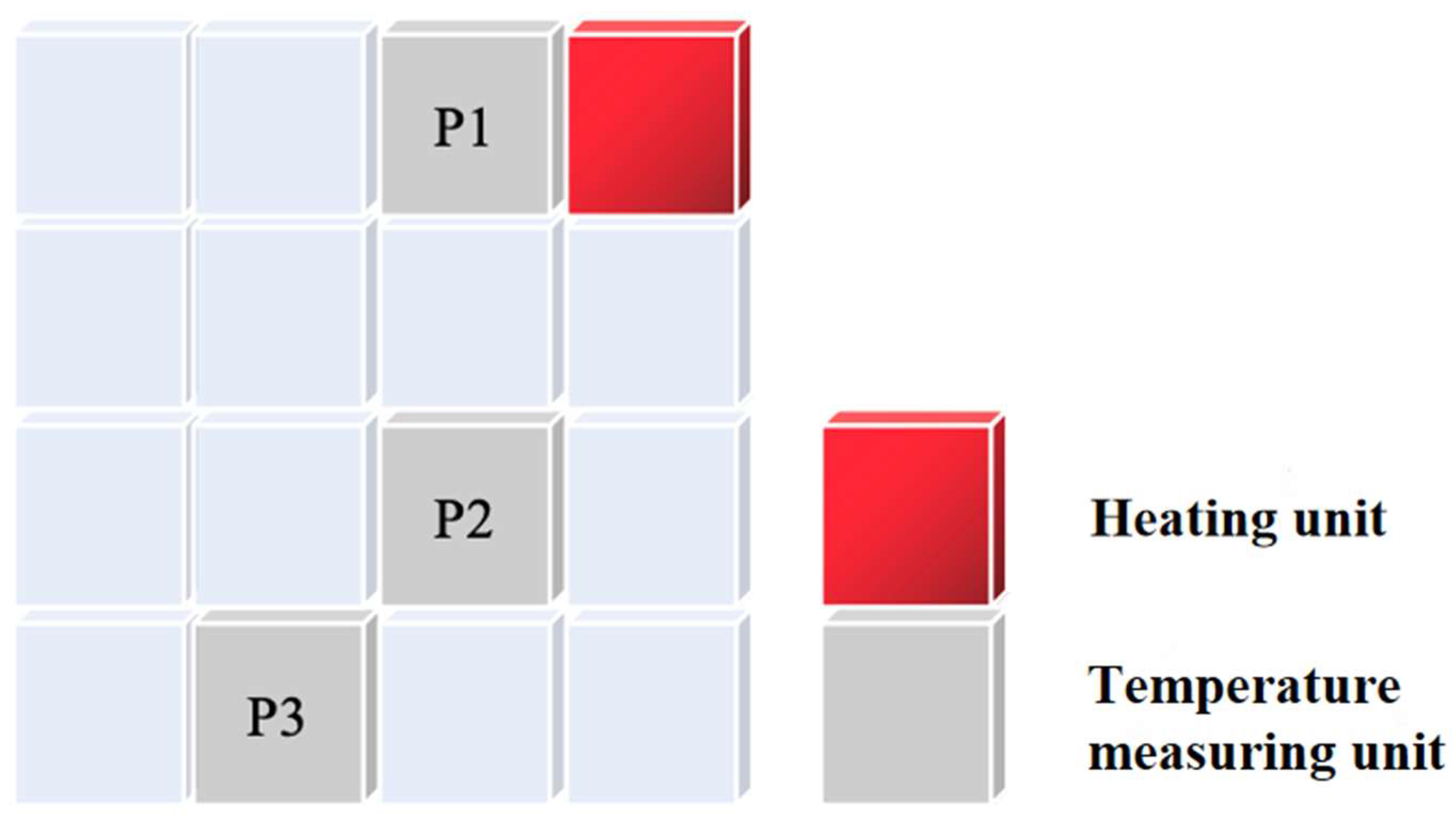 Design and Implementation of Multi-Channel Temperature Measurement ...