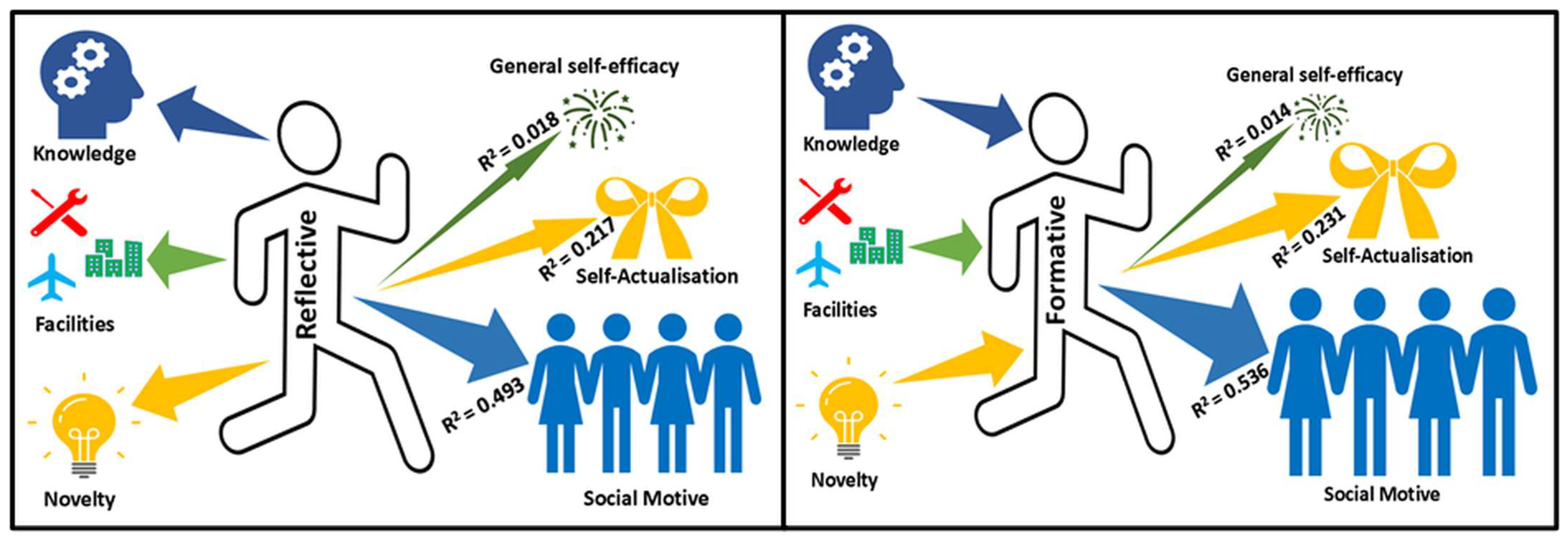 Revisiting the Push–Pull Tourist Motivation Model: A Theoretical and ...
