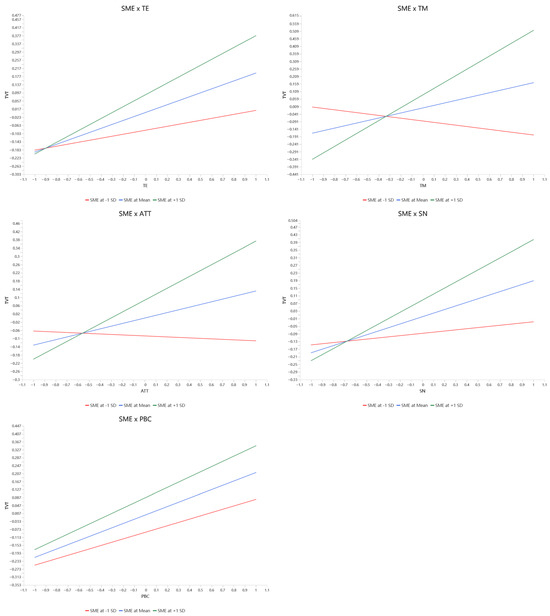 Drivers of Revisit Intention in a Sacred Heritage Site: An Integrated ...