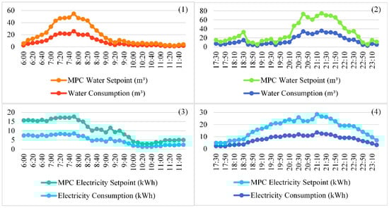 A New Energy-Saving Management Framework for Hospitality Operations ...