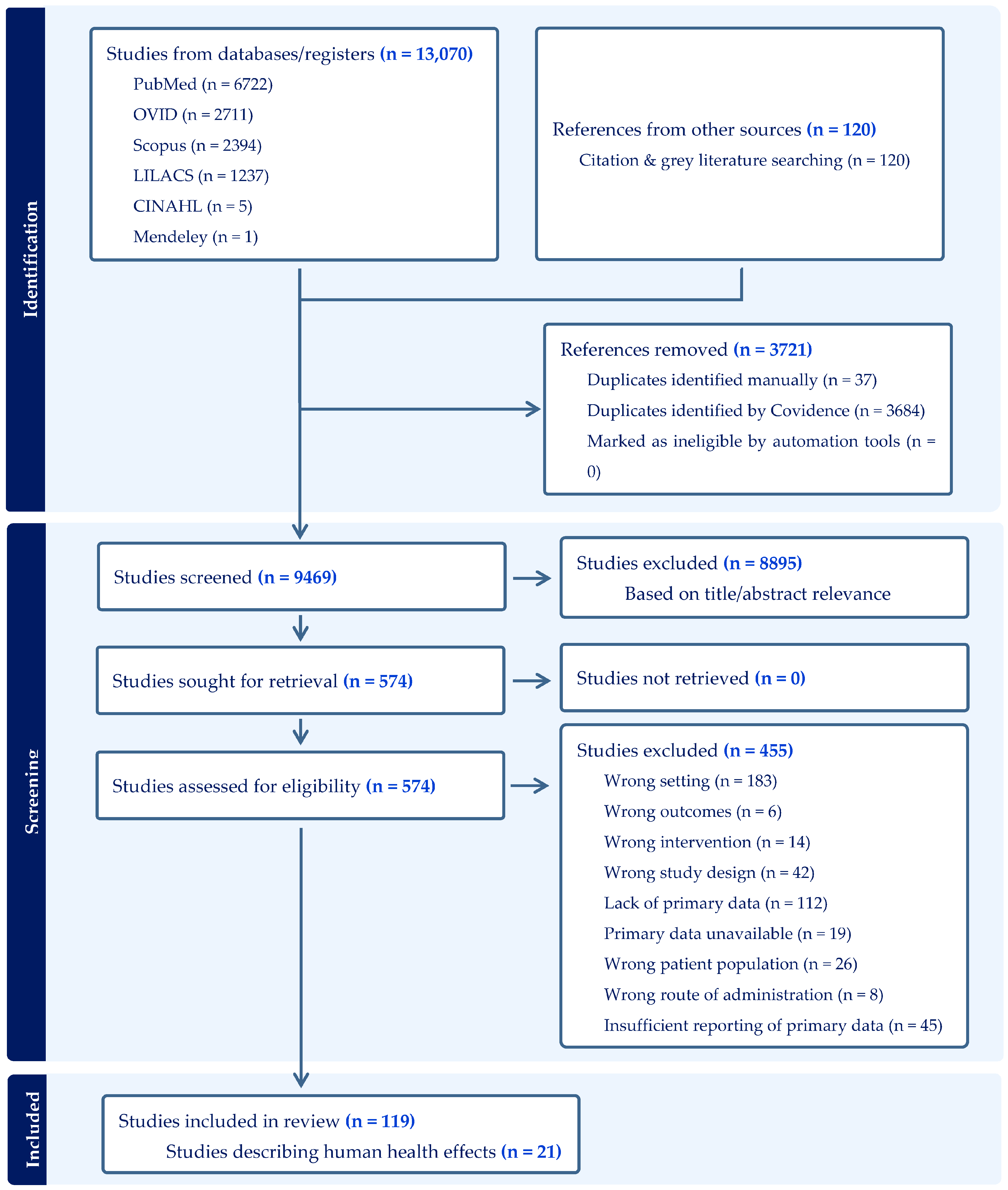 A Systematic Review of Aircraft Disinsection Safety, Toxicity, and ...