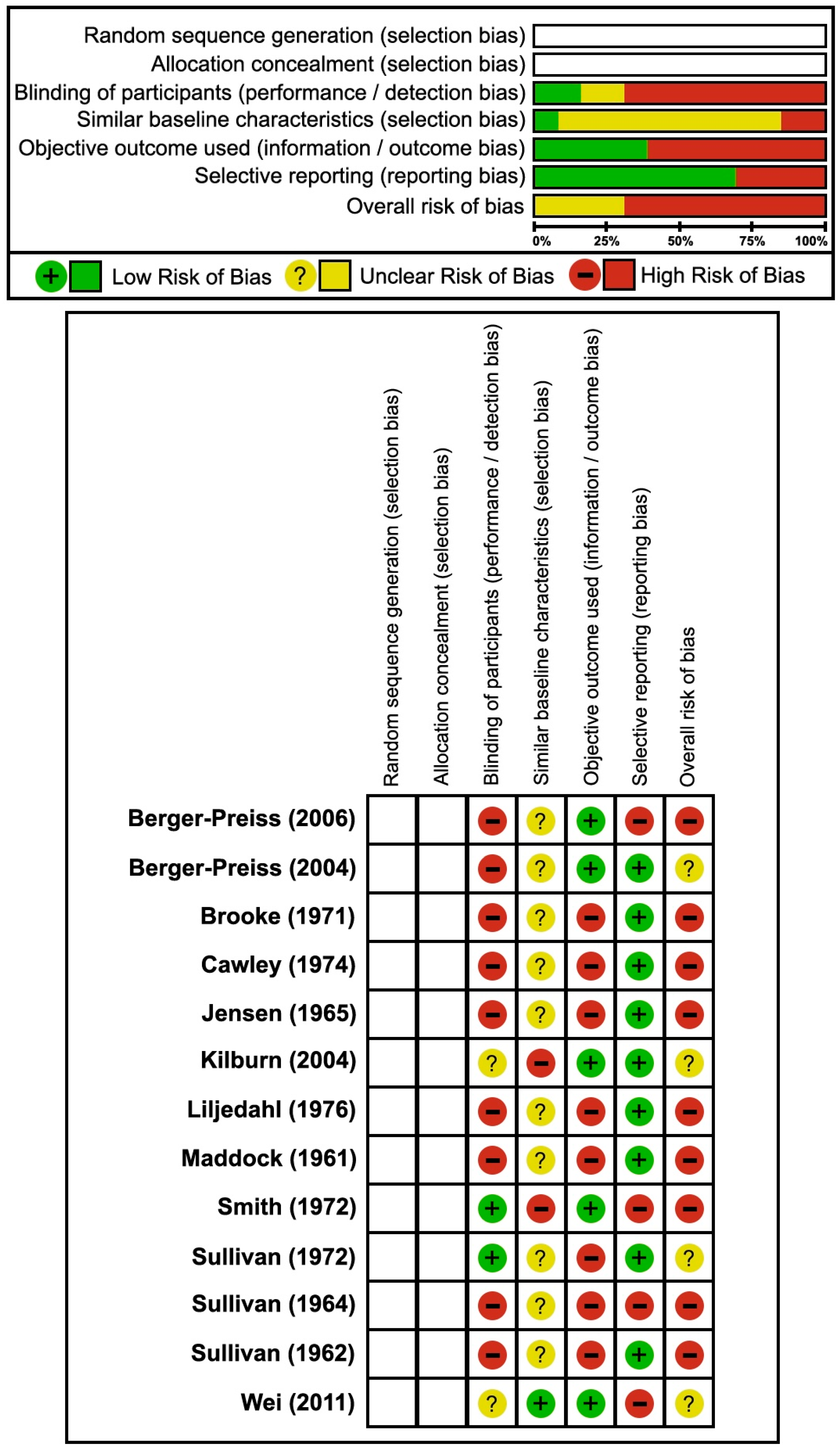 A Systematic Review of Aircraft Disinsection Safety, Toxicity, and ...