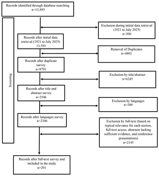 Dengue Fever Resurgence in Iran: An Integrative Review of Causative ...