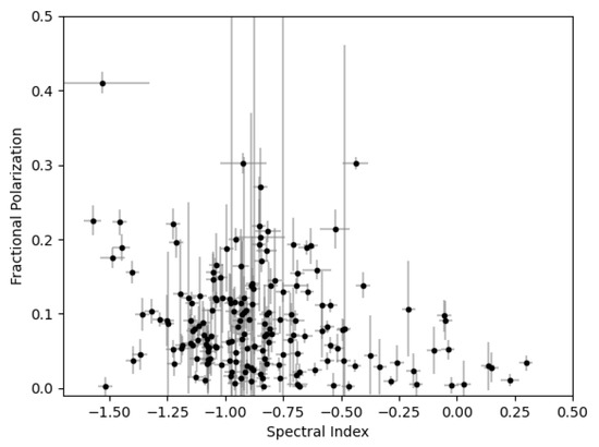 Properties of Polarized Radio Sources in the Wide Chandra Deep Field ...