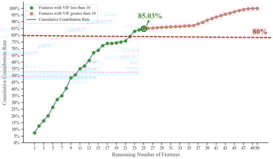 An Empirical Analysis of Running-Behavior Influencing Factors for ...