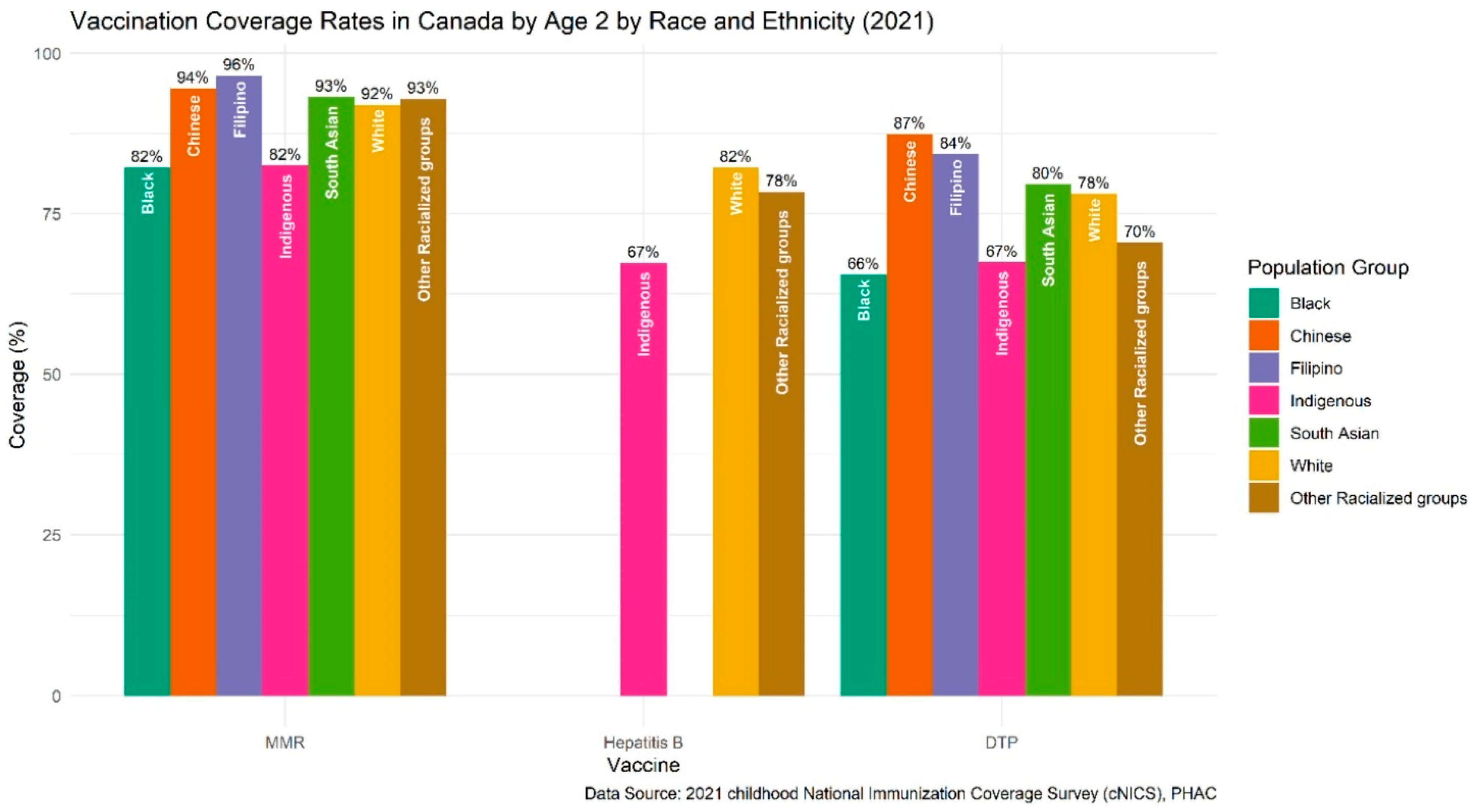 Understanding Vaccine Hesitancy: Insights and Improvement Strategies ...