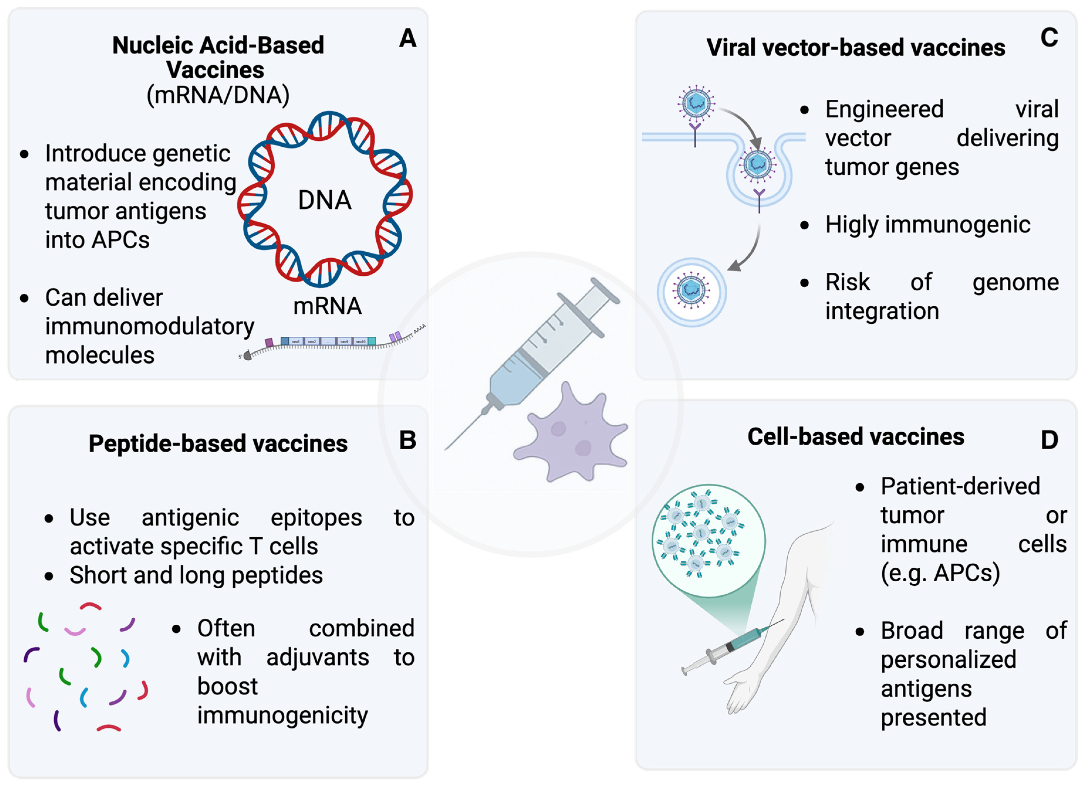 Harnessing Vaccines in the Treatment of Solid Tumors: Advances ...