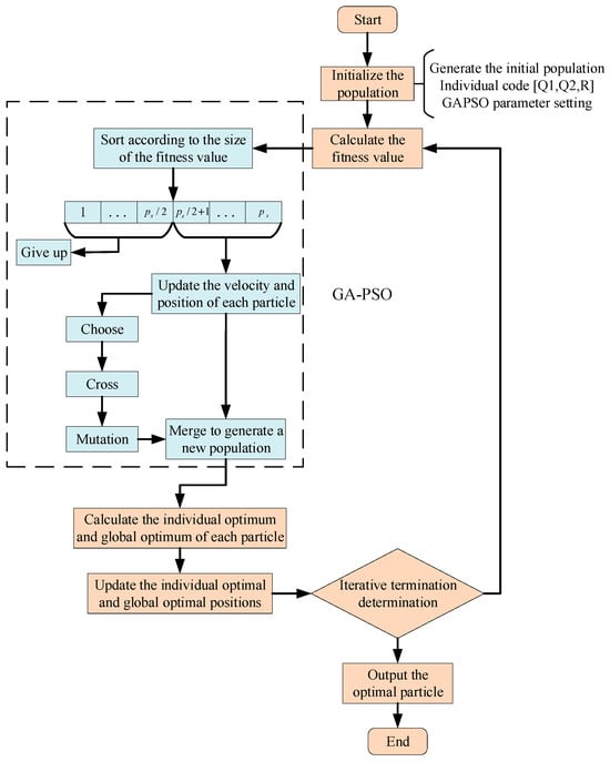 Trajectory Tracking Control and Optimization for Distributed Drive ...