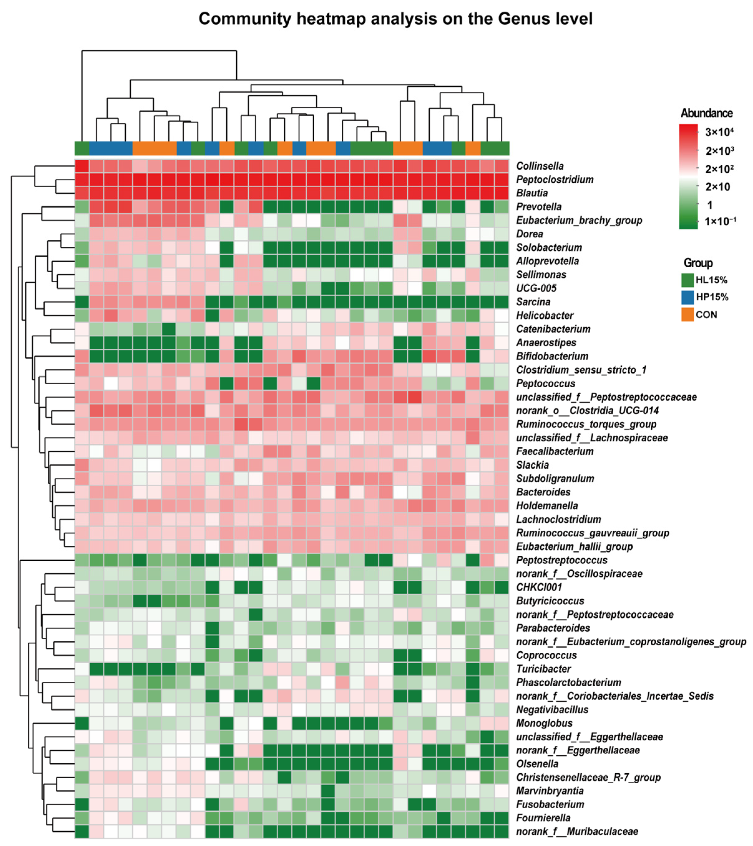 Effects of Chicken Protein Hydrolysate as a Protein Source to Partially Replace Chicken Meal on ...